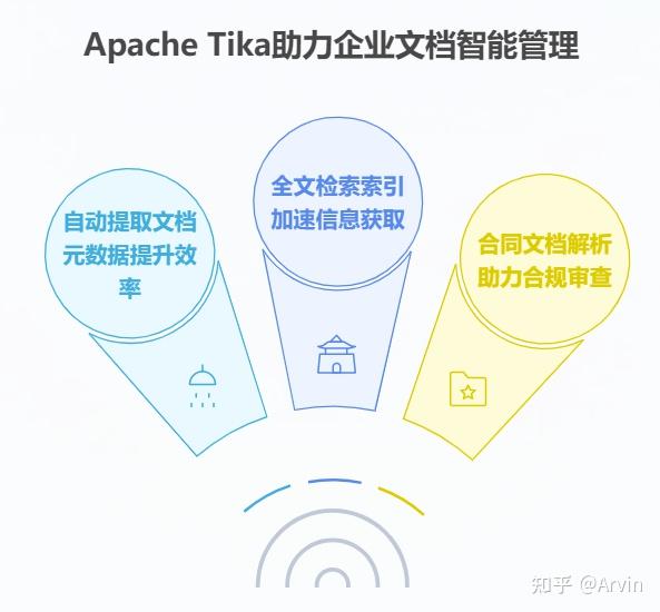 一文吃透 Apache Tika：从文件解析到元数据提取的全能工具库 - 知乎