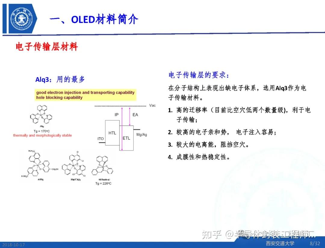 OLED材料、器件与工艺（附32页PPT） - 知乎