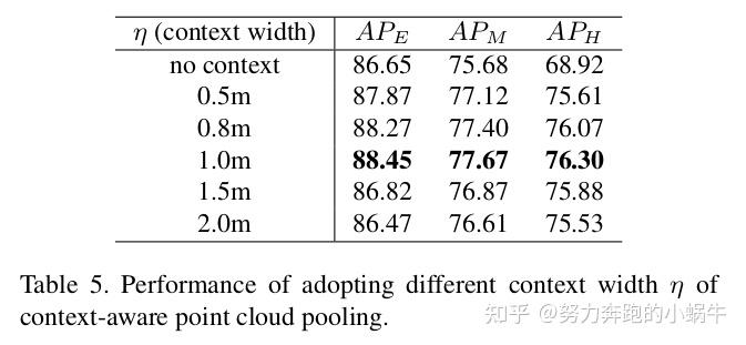 PointRCNN-《3d Object proposal Generation and Detection from Point Cloud》 论文解读 - 知乎
