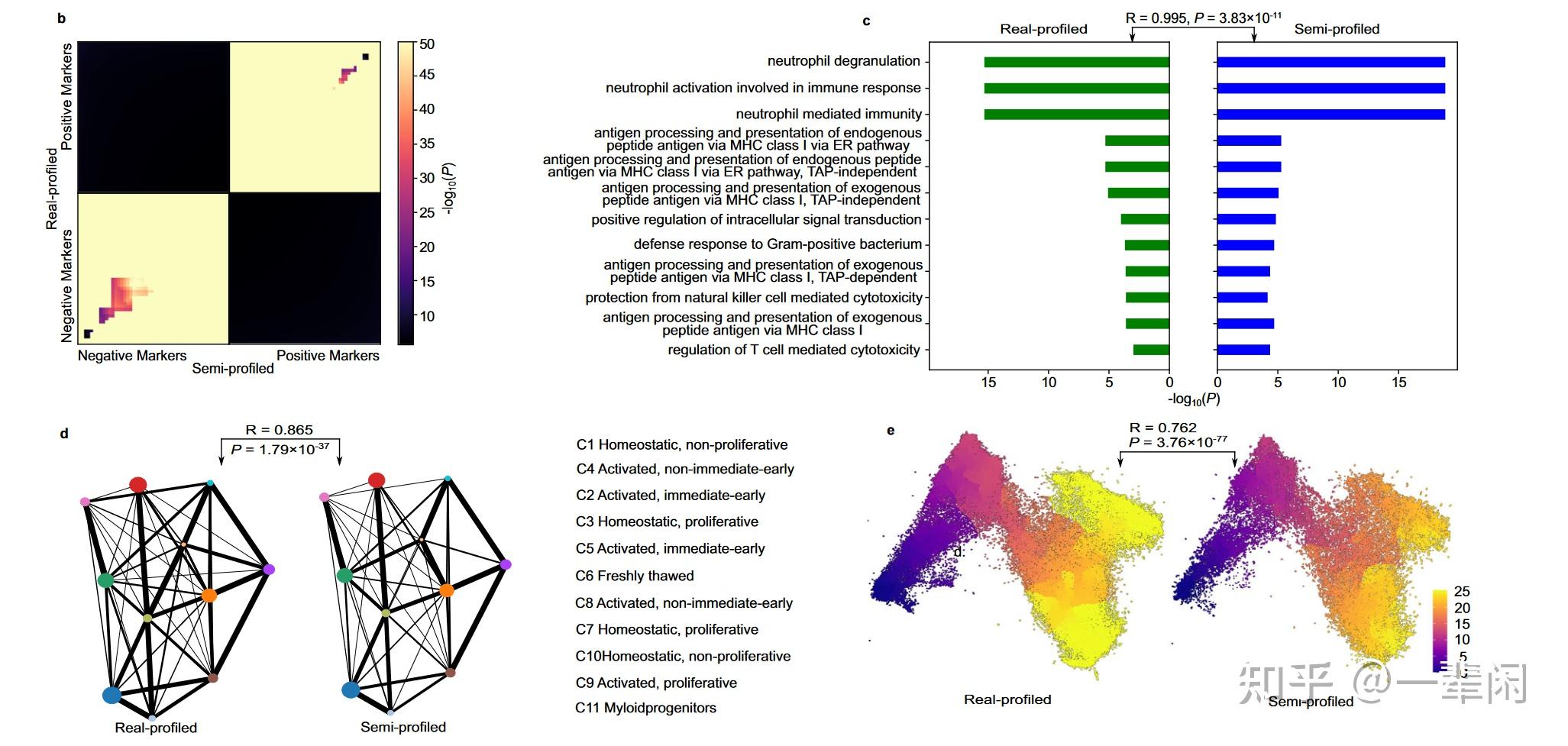 scSemiProfiler：从bulk表达谱重建单细胞表达谱 - 知乎
