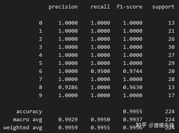Python轴承故障诊断 (15)基于CNN-Transformer的一维故障信号识别模型 - 知乎