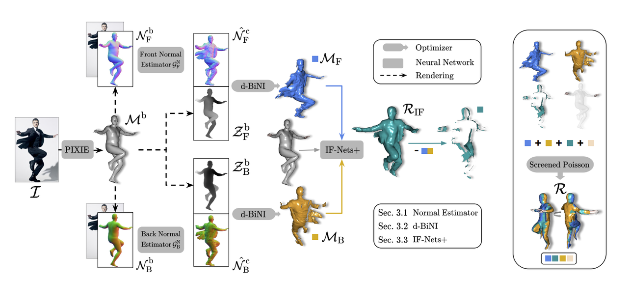 ECON+ICON论文笔记（Unfinished - 知乎