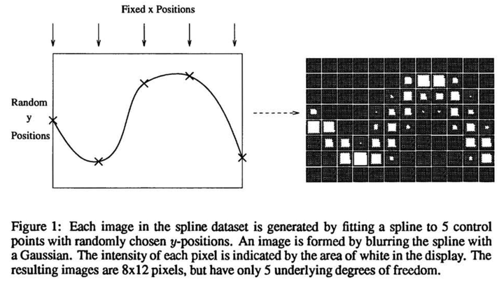 自编码器的早期探索：来自Hinton于1993年发表的NIPS - 知乎