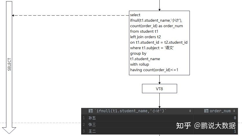 SQL语句执行顺序及实际案例 - 知乎