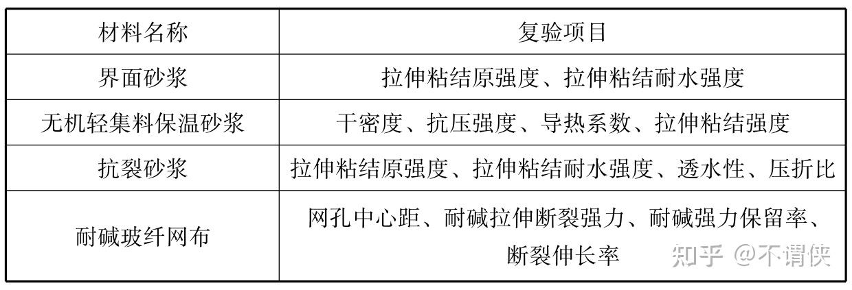 JGJ／T253-2019 无机轻集料砂浆保温系统技术标准 - 知乎