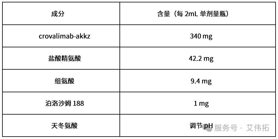2024年FDA批准上市的13款抗体新药制剂处方分析 - 知乎