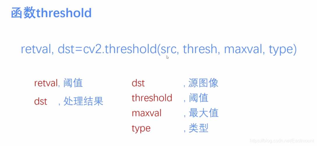 跟我学Python图像处理丨5种图像阈值化处理及算法对比 - 知乎