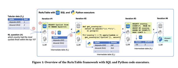 ReAcTable论文解读 - 知乎