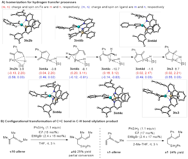 南开大学朱守非教授课题组JACS：铁催化烯丙位C(sp3)‒H键硅化—自旋交叉效率决定化学选择性 - 知乎