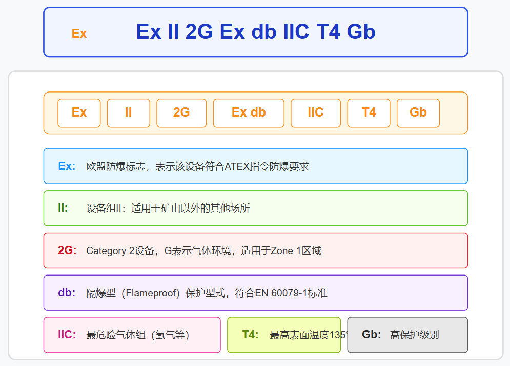 欧盟CE认证ATEX防爆指令，最强指南 - 知乎