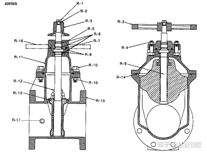 ASTM B763 C99500 铜合金常见产品之阀杆螺母（Stem Nut） - 知乎