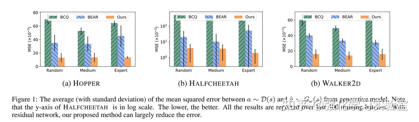 论文分享：Boosting Offline Reinforcement Learning with Residual Generative Modeling - 知乎