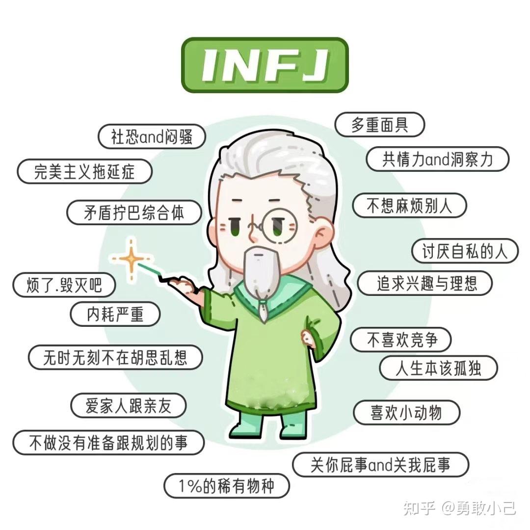 MBTI职业性格测试中的INFJ到底是什么性格的人？ - 知乎