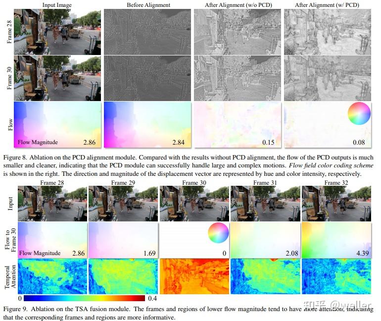 CVPR2019 EDVR: Video Restoration with Enhanced Deformable Convolutional ...