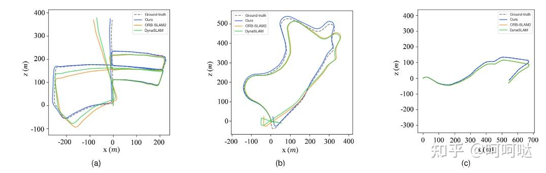 Optical Flow-Based Stereo Visual Odometry With Dynamic Object Detection - 知乎