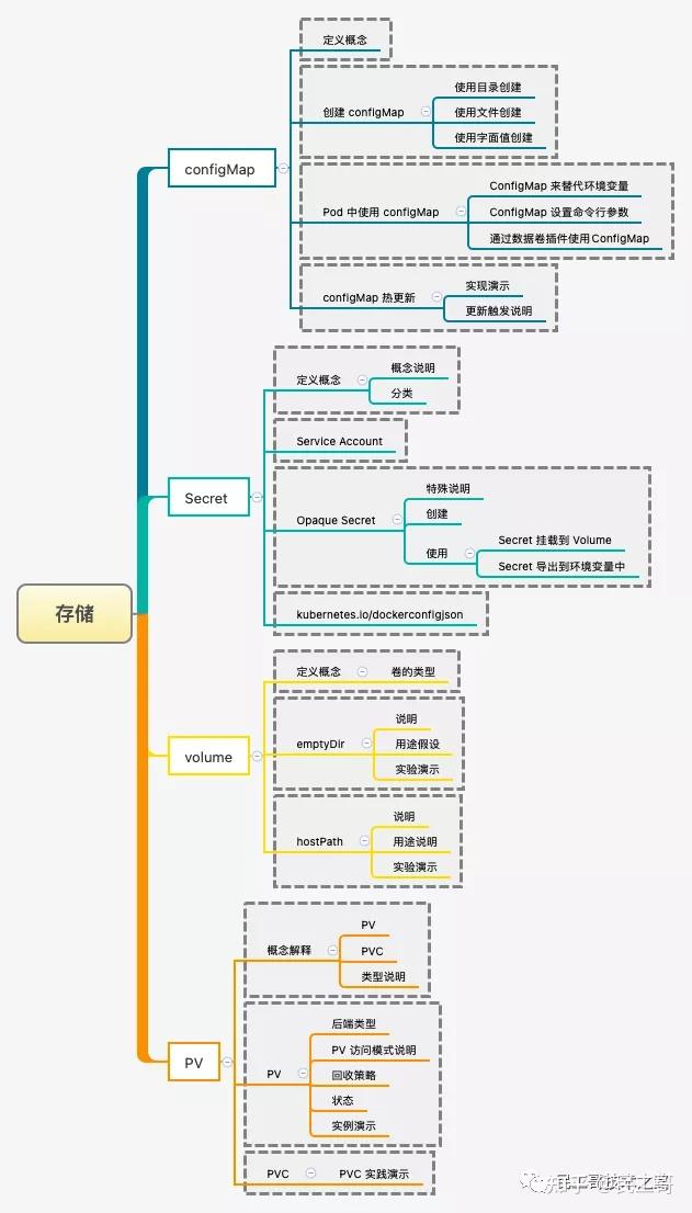 最新、最全、最详细的 K8S 学习笔记总结（2021最新版） - 知乎