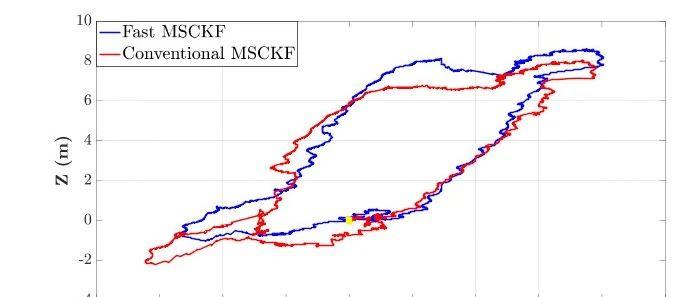 【实用】MSCKF 的增强版本Fast-MSCKF，速度快6倍，精度提升20% - 知乎