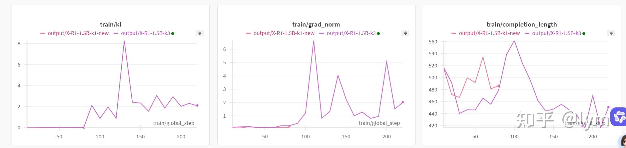 k3估计的KL散度那么不好，为什么GRPO还要坚持用呢？ - 知乎