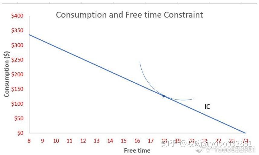 ECON505 Business Economics and Data Analysis - 知乎