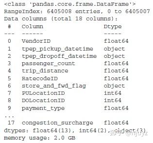 【快Python】#7：高性能pandas和Apache Arrow - 知乎