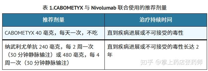 多靶点“明星抗癌药”卡博替尼（Cabozantinib，XL184）完整版中文说明书！ - 知乎
