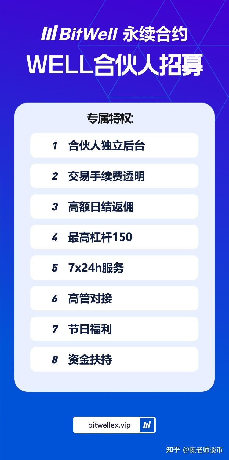 衍生品bitwell的优势在哪？ - 知乎