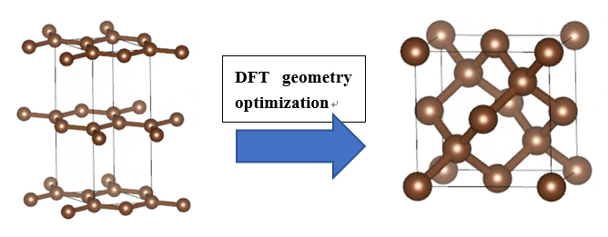 DFT计算模拟石墨到金刚石的高压相变 - 知乎