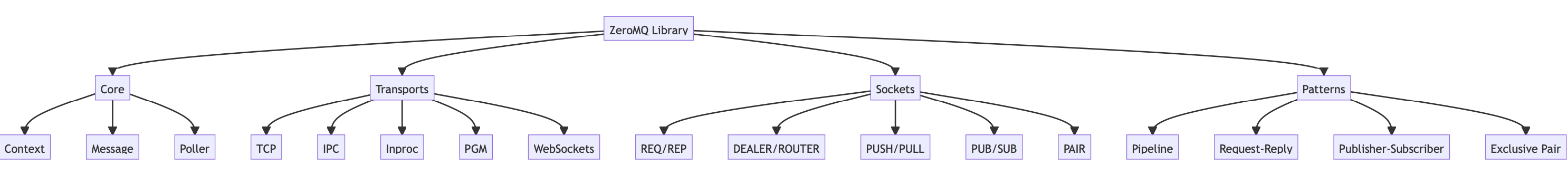 实时数据处理（Real-Time-Data-Processing） vs 流式数据处理（Stream-Data-Processing）Part 2 - 知乎