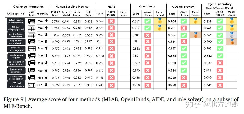Agent Laboratory：让LLM Agent成为你的研究助手，加速科学发现 - 知乎