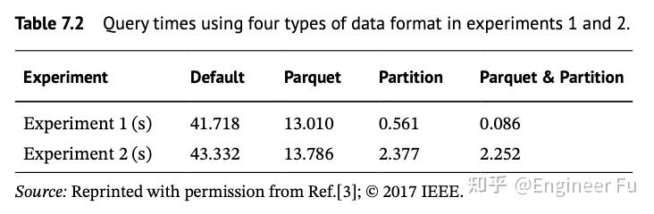 制造业物联网先进云框架（AMCoT）（3） - 知乎