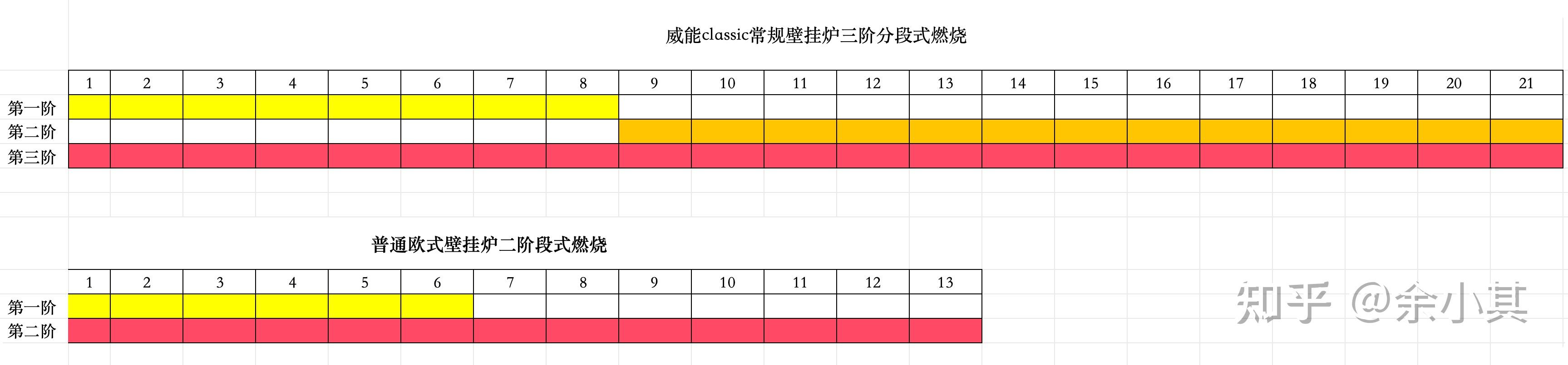 威能壁挂炉turboMax classic怎么样啊？ - 知乎