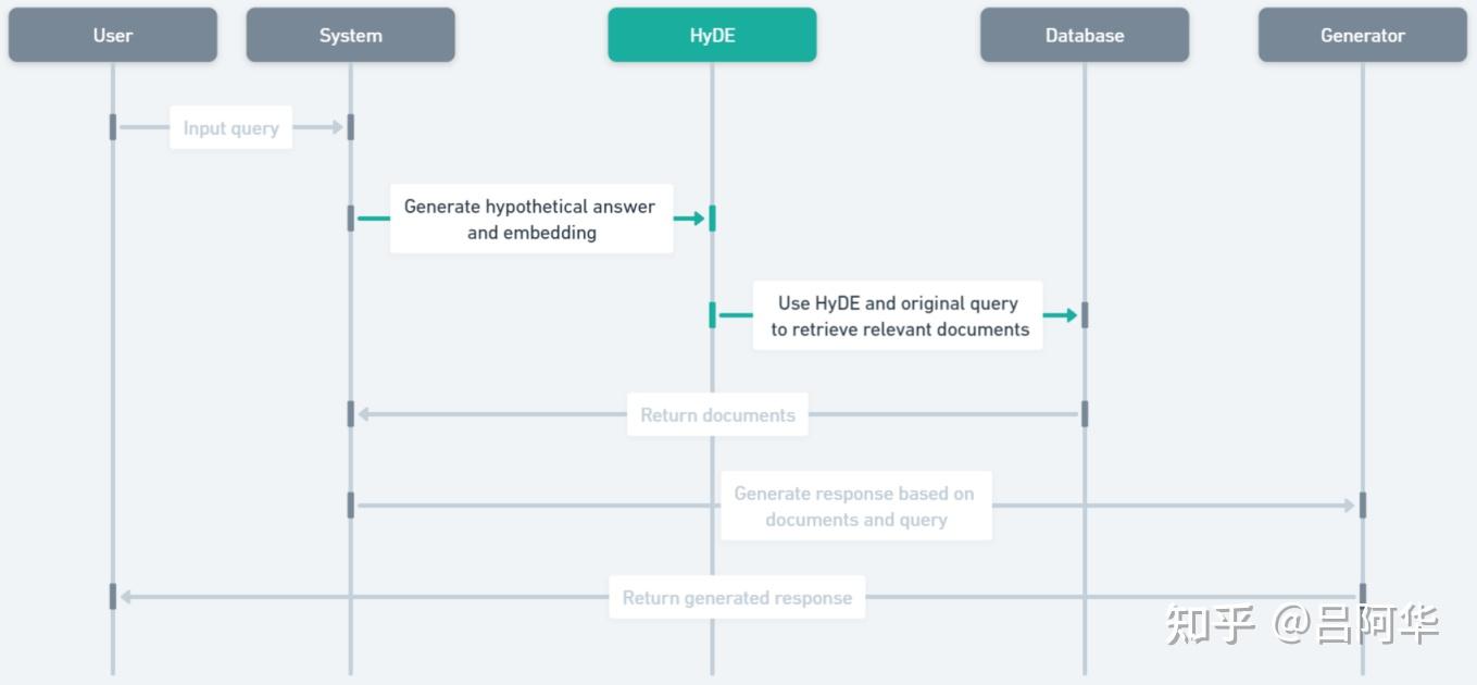 【RAG技术论文】《ARAGOG: Advanced RAG Output Grading(高级RAG输出评分)》 - 知乎