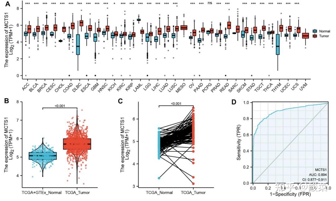 仙桃学术 | 仙桃风单基因乳腺癌MCTS1 - 知乎