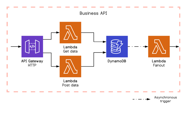 Go Serverless 系列三：模糊路由Wildcard Route的Gin应用 - 知乎