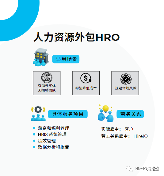 企业出海招聘 | 三种常见的海外招聘模式：EOR、HRO、RPO - 知乎