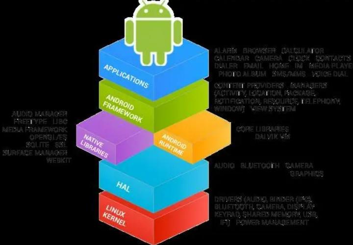 Android编译原理 - source、lunch、make - 知乎