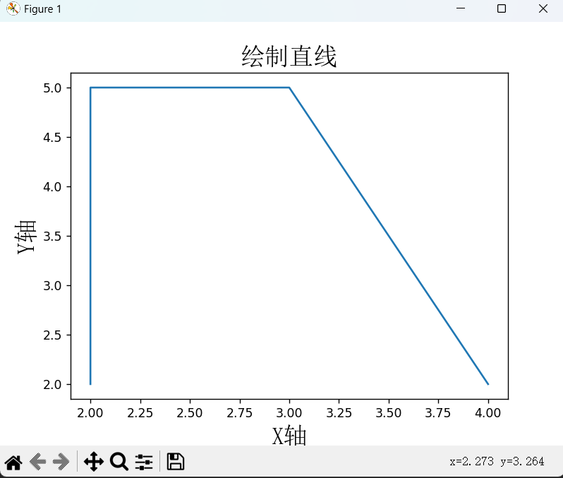 Matplotlib 使用，各种图形的绘制含代码注释 知乎