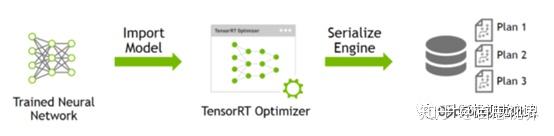 深度学习模型inference优化之tensorrt（TRT） - 知乎