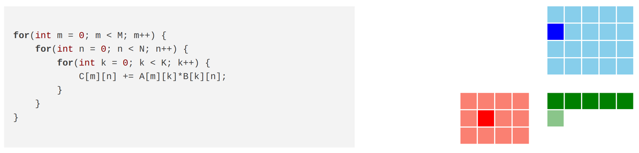 HPCA'25 : Vortex warp cooperative tensor core - 知乎