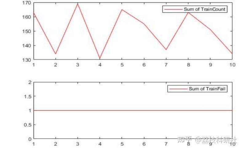 采用改进合同网模型通过模拟市场机制中的“招标-投标-中标”模式，采用多种合同类型，通过多个个体之间的相互通信和协商，在个体追求最优的基础上 ...