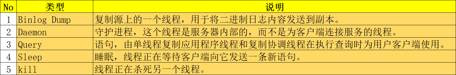 MySQL SHOW PROCESSLIST - 知乎