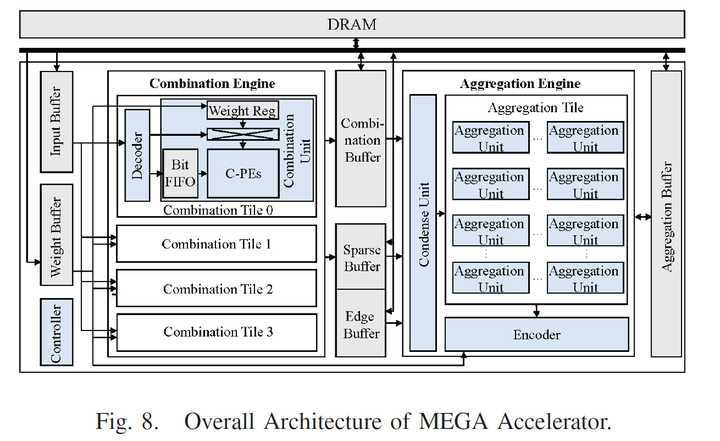 【会议论文】HPCA(高性能计算机架构)-2024论文总结 - 知乎