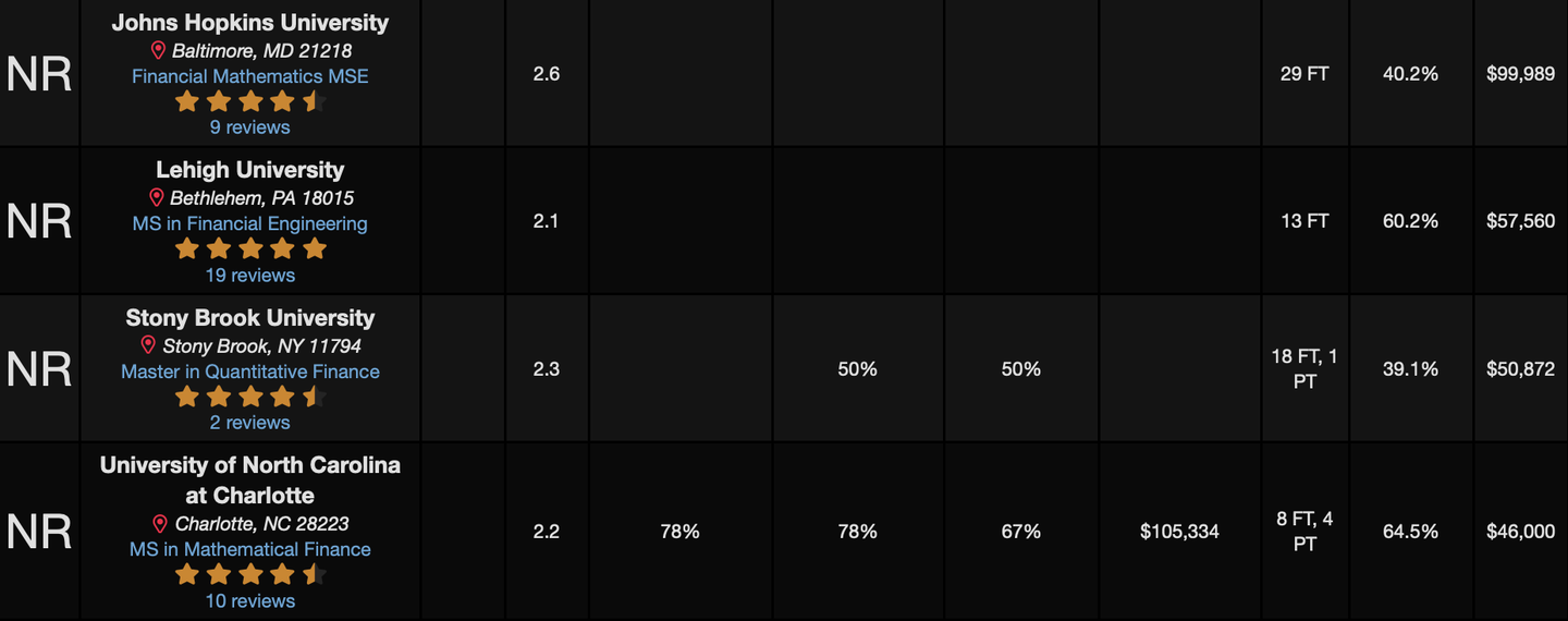2025 QuantNet排名重磅出炉！普林斯顿成为No.1，MIT&佐治亚理工进入TOP10！ - 知乎