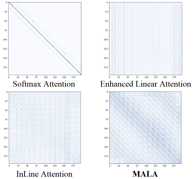 Vision Backbone 超详细解读 (三十五)：MALA：幅值感知的线性注意力机制 - 知乎
