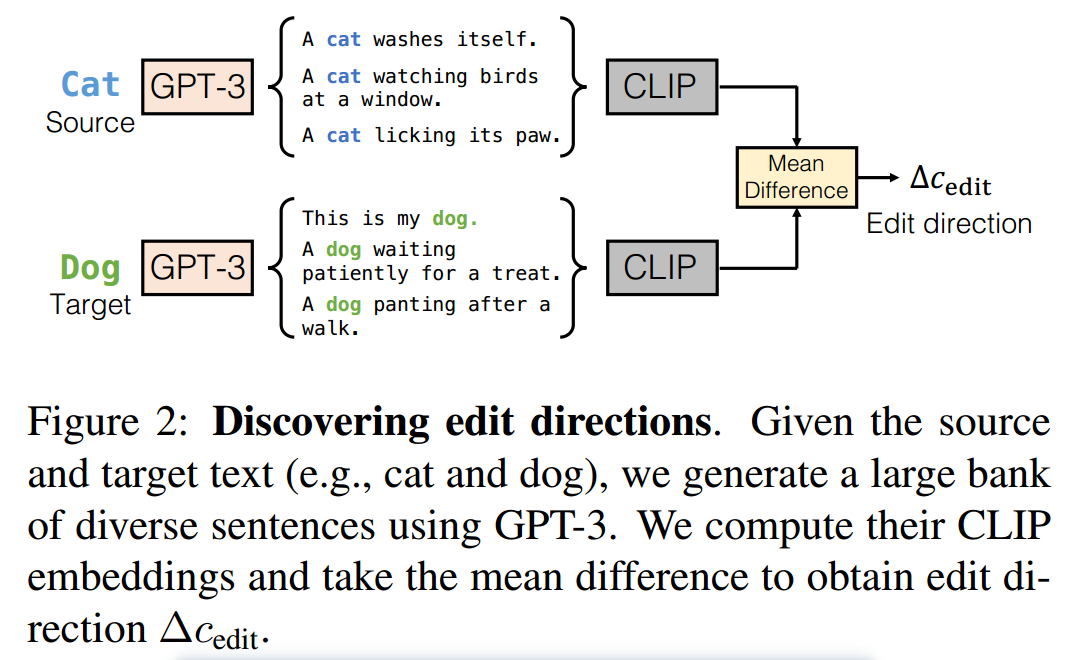 基于扩散模型的图像编辑（SmartBrush、DiffEdit、Pix2Pix-Zero、DragDiffusion） - 知乎