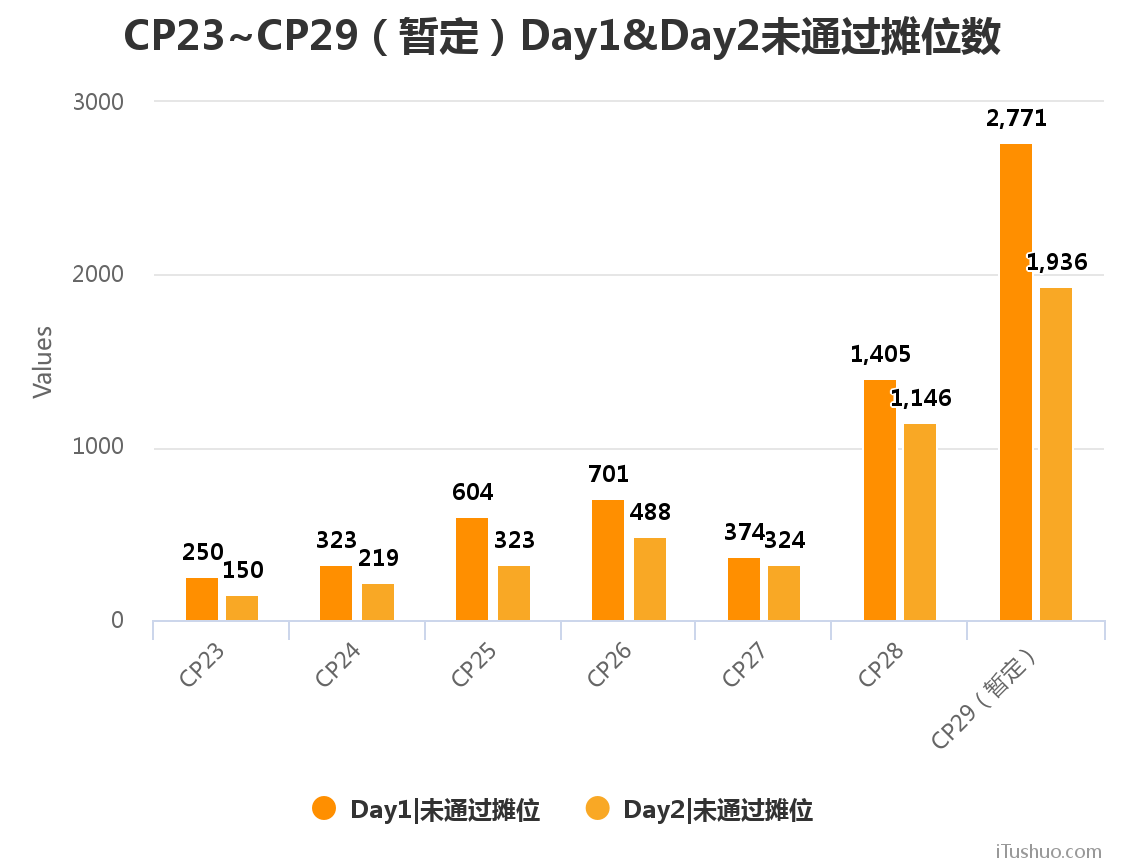 同人展霸主ComicMarket是如何审摊的？——以及对CP29的些许建议 - 知乎