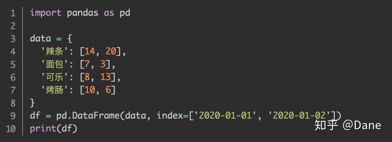 Pandas简介 - 知乎