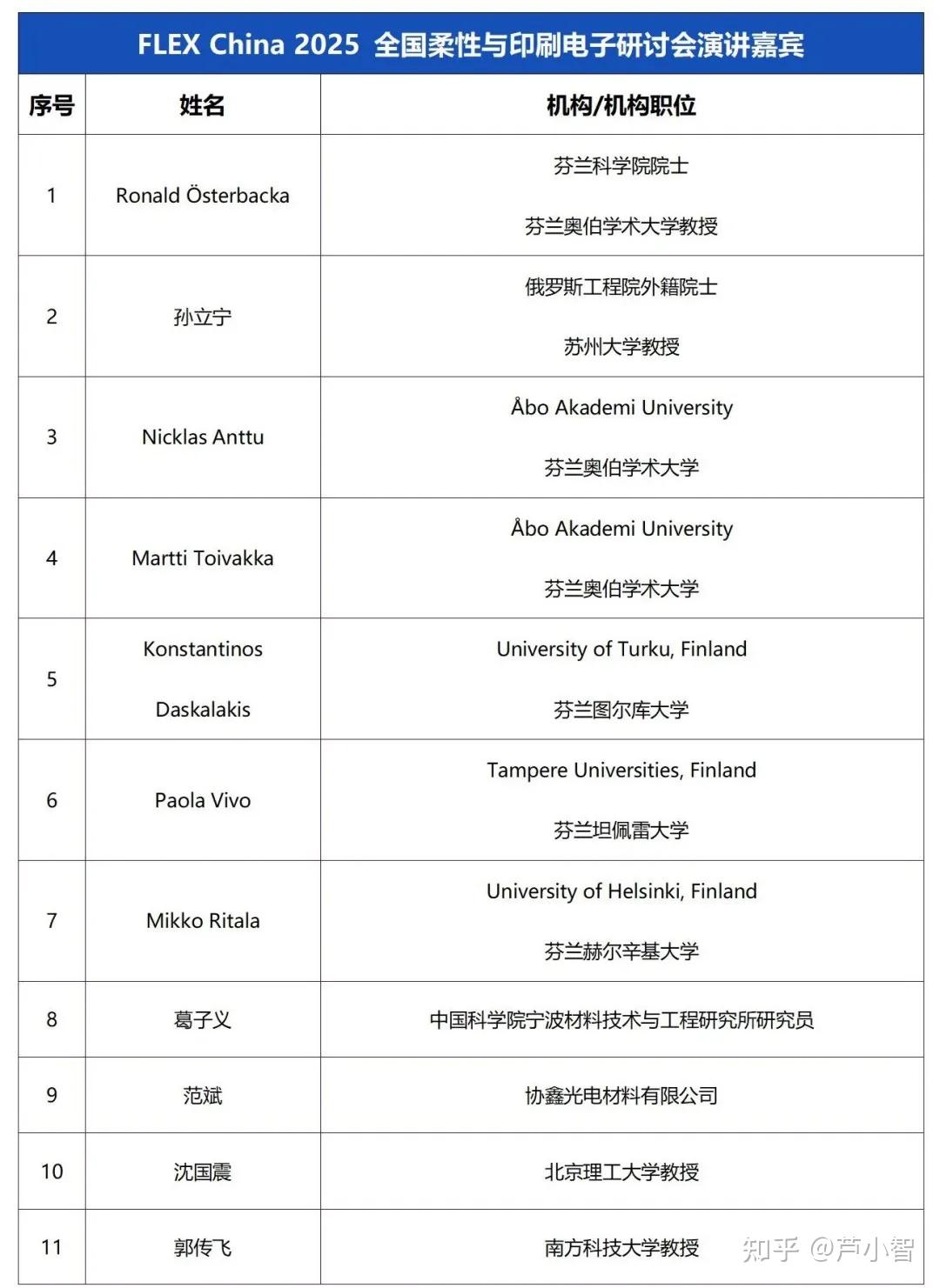 双院士领衔！FLEX China 2025 全国柔性与印刷电子研讨会嘉宾阵容揭秘 - 知乎