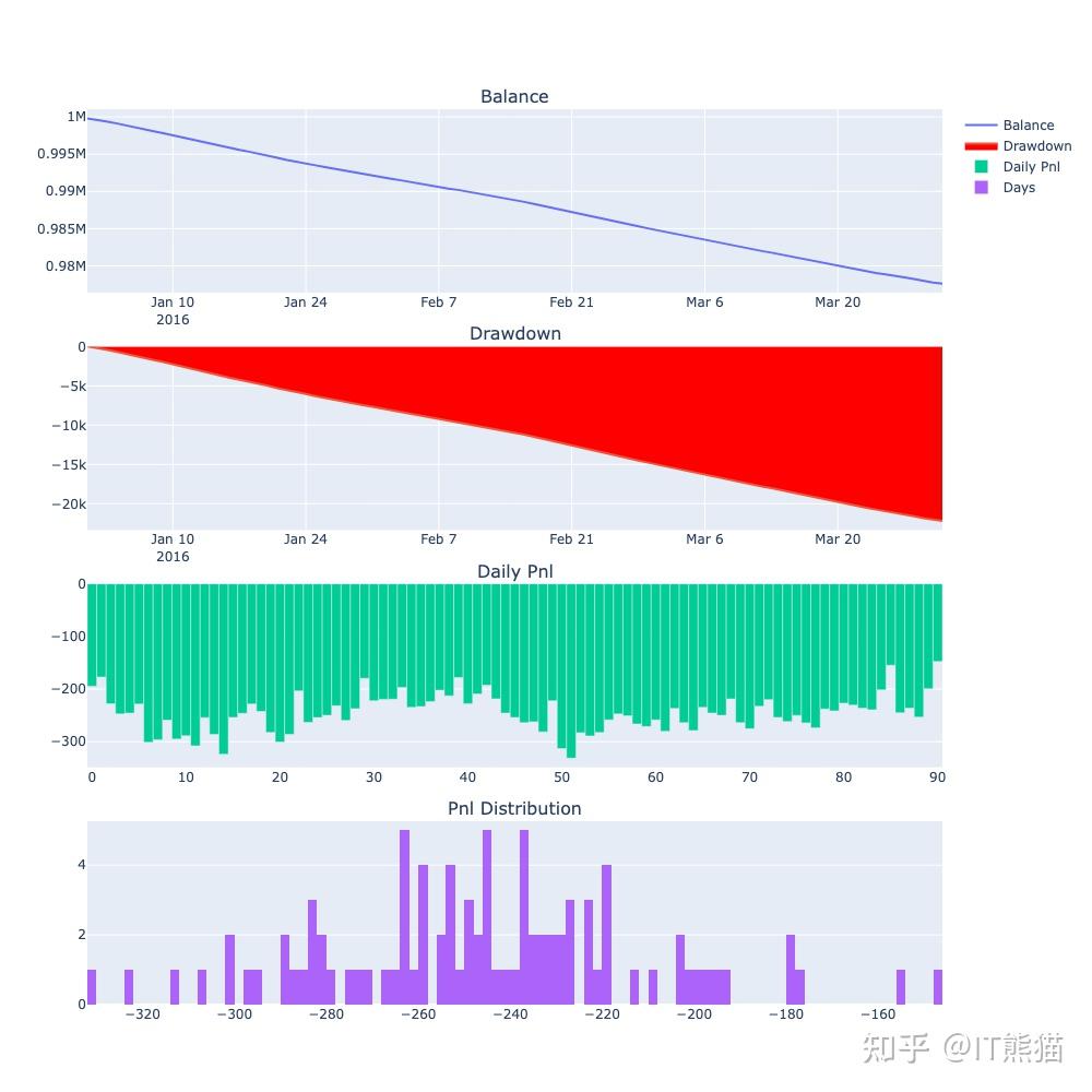 VNPY3.0解析——组合回测 - 知乎