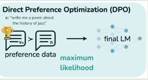 [论文笔记]DPO：Direct Preference Optimization: Your Language Model is ...